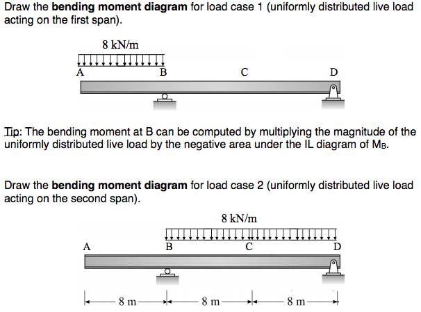 Solved Draw the bending moment diagram for load case 1 | Chegg.com