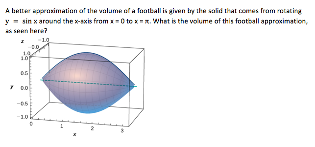 Solved A better approximation of the volume of a football is | Chegg.com