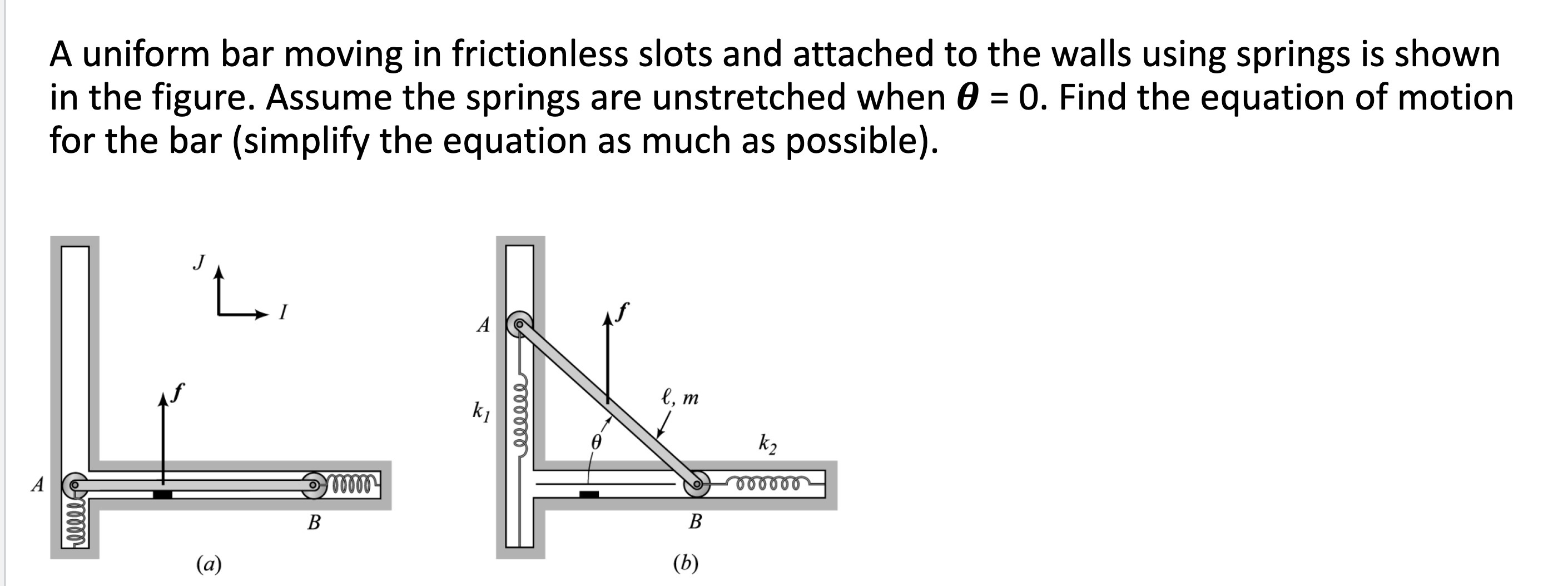 Solved A uniform bar moving in frictionless slots and | Chegg.com