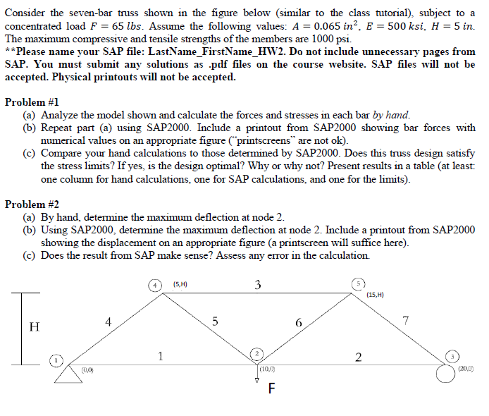 Solved Consider the seven-bar truss shown in the figure | Chegg.com