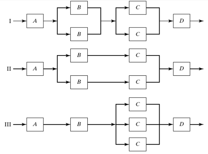 Solved Question 11.1 Reliability can be defined simply as | Chegg.com