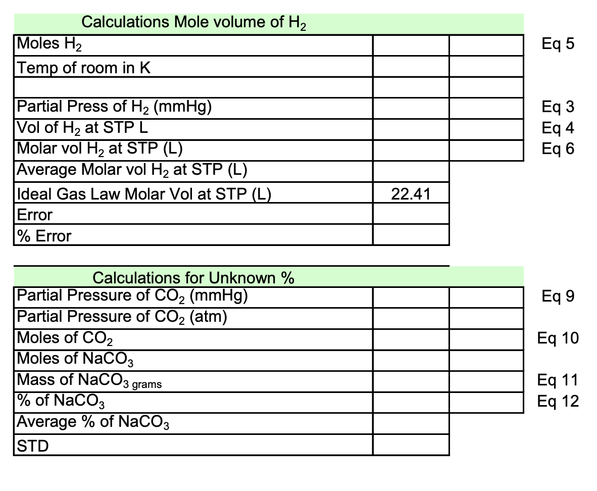 The Molar Volume of a Gas - Background The ideal gas | Chegg.com