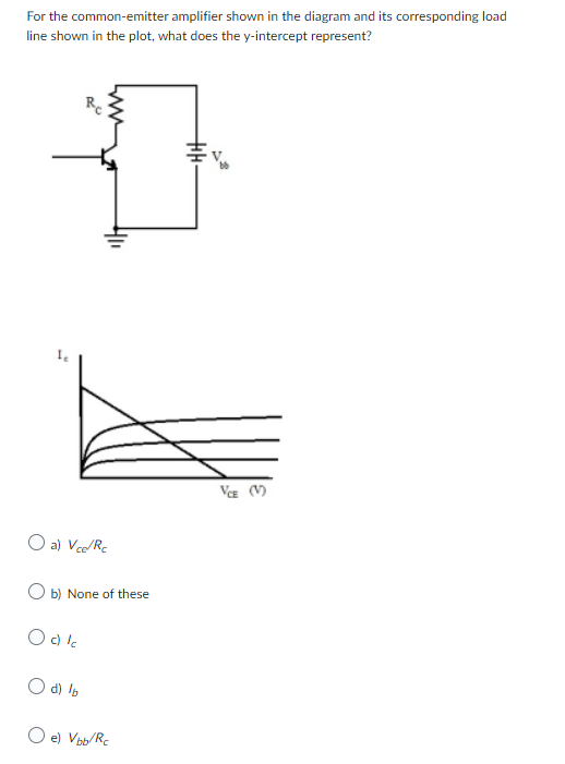Solved For the common-emitter amplifier shown in the diagram | Chegg.com