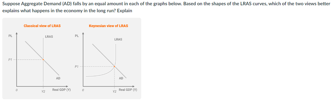 Solved Suppose Aggregate Demand (AD) falls by an equal | Chegg.com