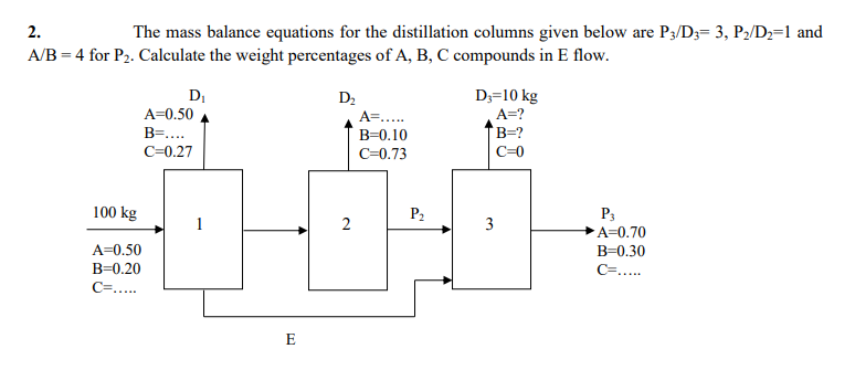 Solved 2. The mass balance equations for the distillation | Chegg.com