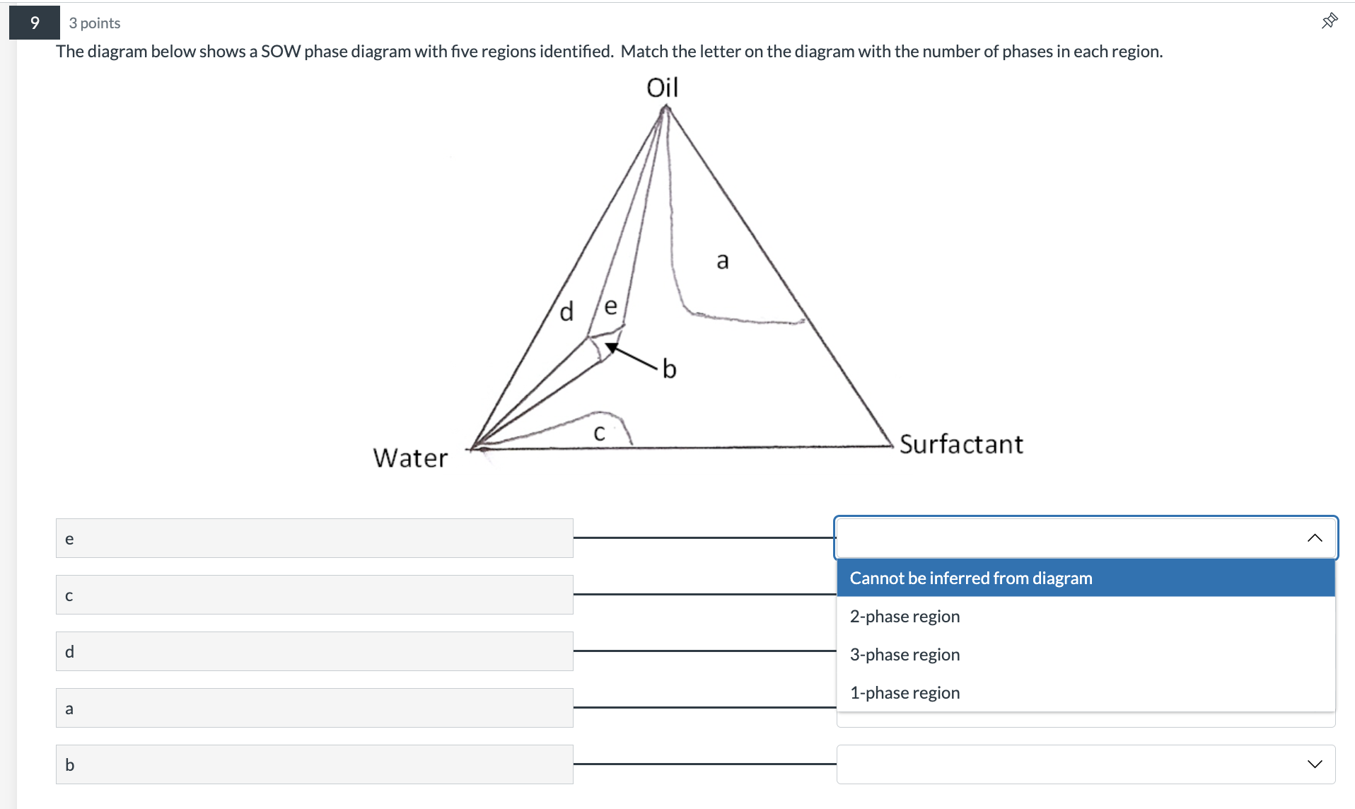 Solved 9 3 points The diagram below shows a SOW phase | Chegg.com