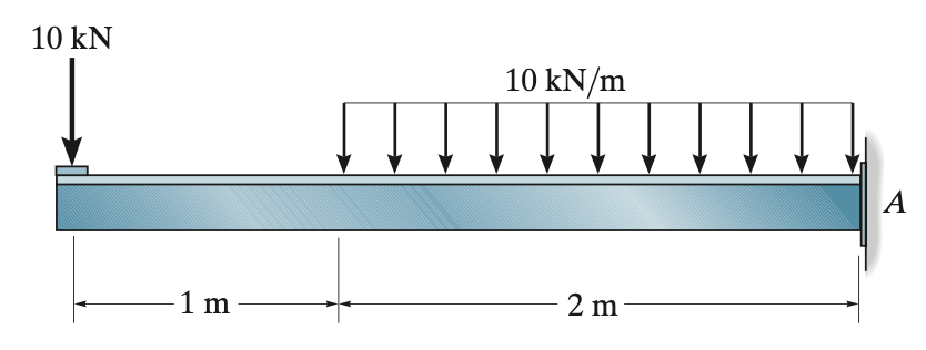 Solved Find the values of rotation at each support, | Chegg.com