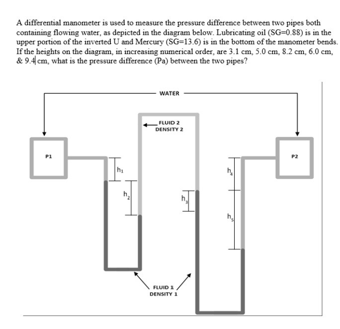 Solved A differential manometer is used to measure the | Chegg.com