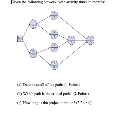 Solved Given the following network, with activity times in | Chegg.com