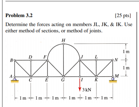 Solved Problem 3.2 [25 pts] Determine the forces acting on | Chegg.com