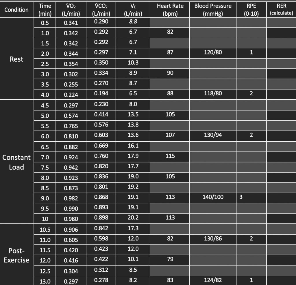 1. Describe the V̇O2 response from rest to exercise | Chegg.com