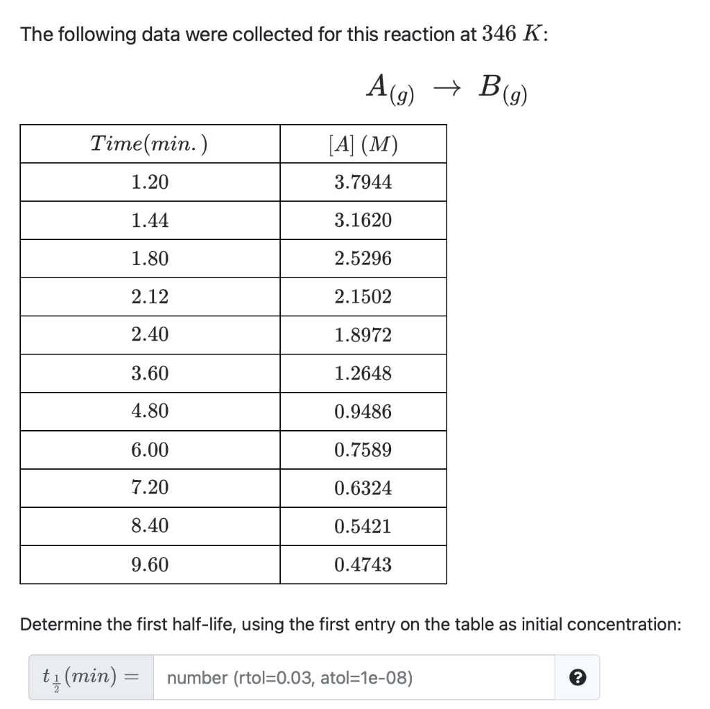 Solved The following data were collected for this reaction | Chegg.com