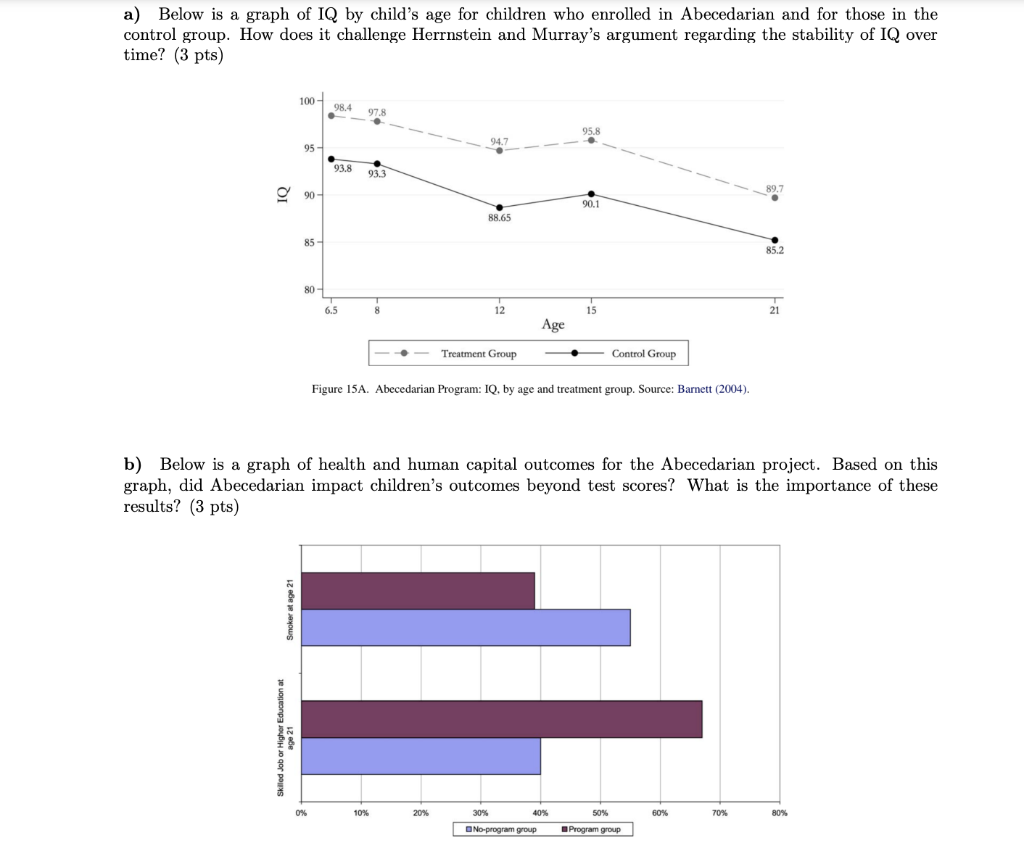 Solved a) Below is a graph of IQ by child's age for children | Chegg.com