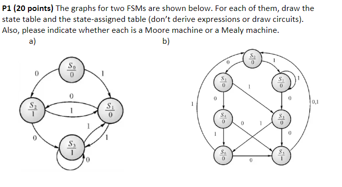 Solved P1 (20 ﻿points) ﻿The graphs for two FSMs are shown | Chegg.com