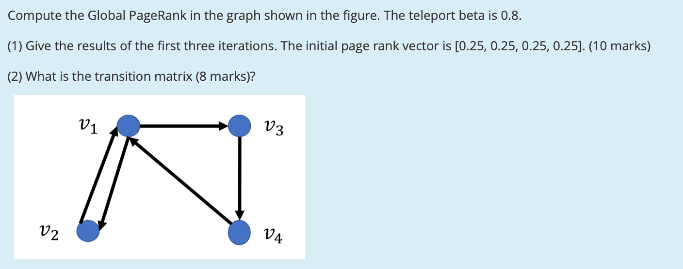 Solved Compute the Global PageRank in the graph shown in the | Chegg.com