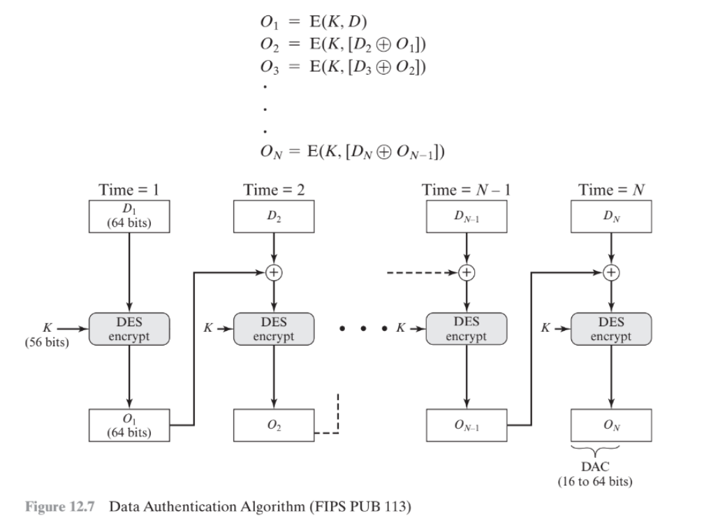 213. ( P.416 12.2) 12.2 The data authentication | Chegg.com