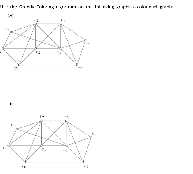 Solved Jse The Greedy Coloring Algorithm On The Following 