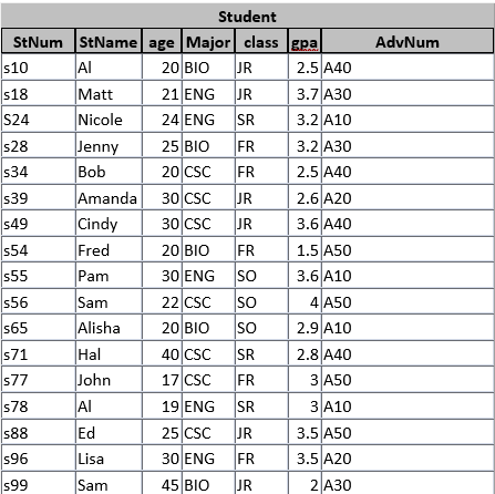 Solved Consider the following database. It has two tables: | Chegg.com