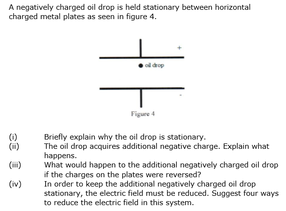 Solved A negatively charged oil drop is held stationary | Chegg.com