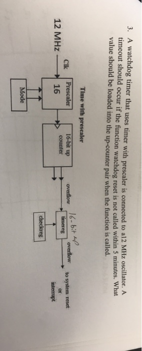 Solved 3. A watchdog timer that uses timer with prescaler is | Chegg.com