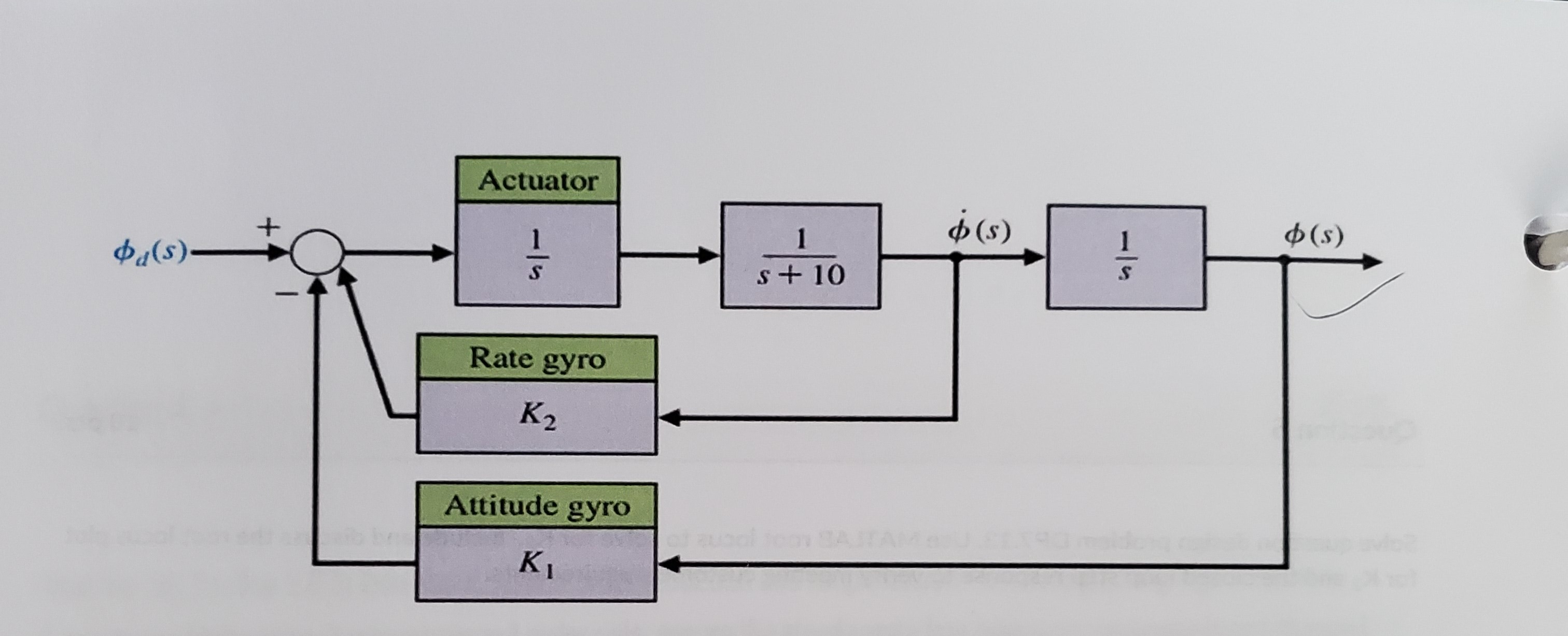 Solved Please focus on the MATLAB portion. I have included | Chegg.com
