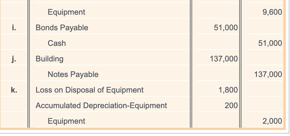 Solved Consider the following transactions: (i) (Click the | Chegg.com