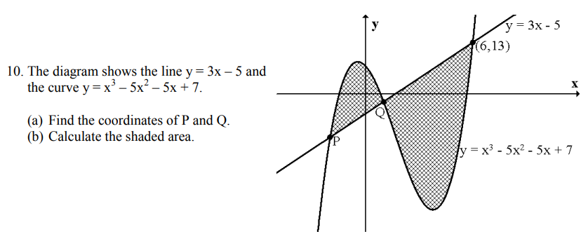 Solved 10. The diagram shows the line y=3x−5 and the curve | Chegg.com