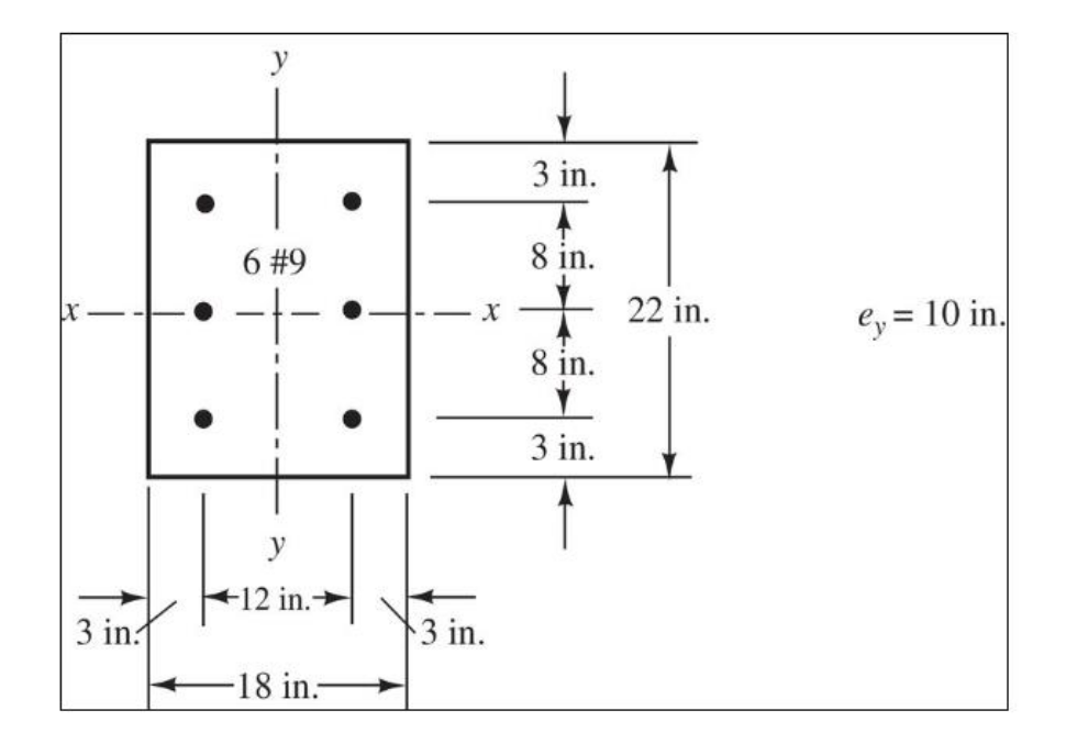 Solved Use the interaction diagrams in Appendix A to | Chegg.com