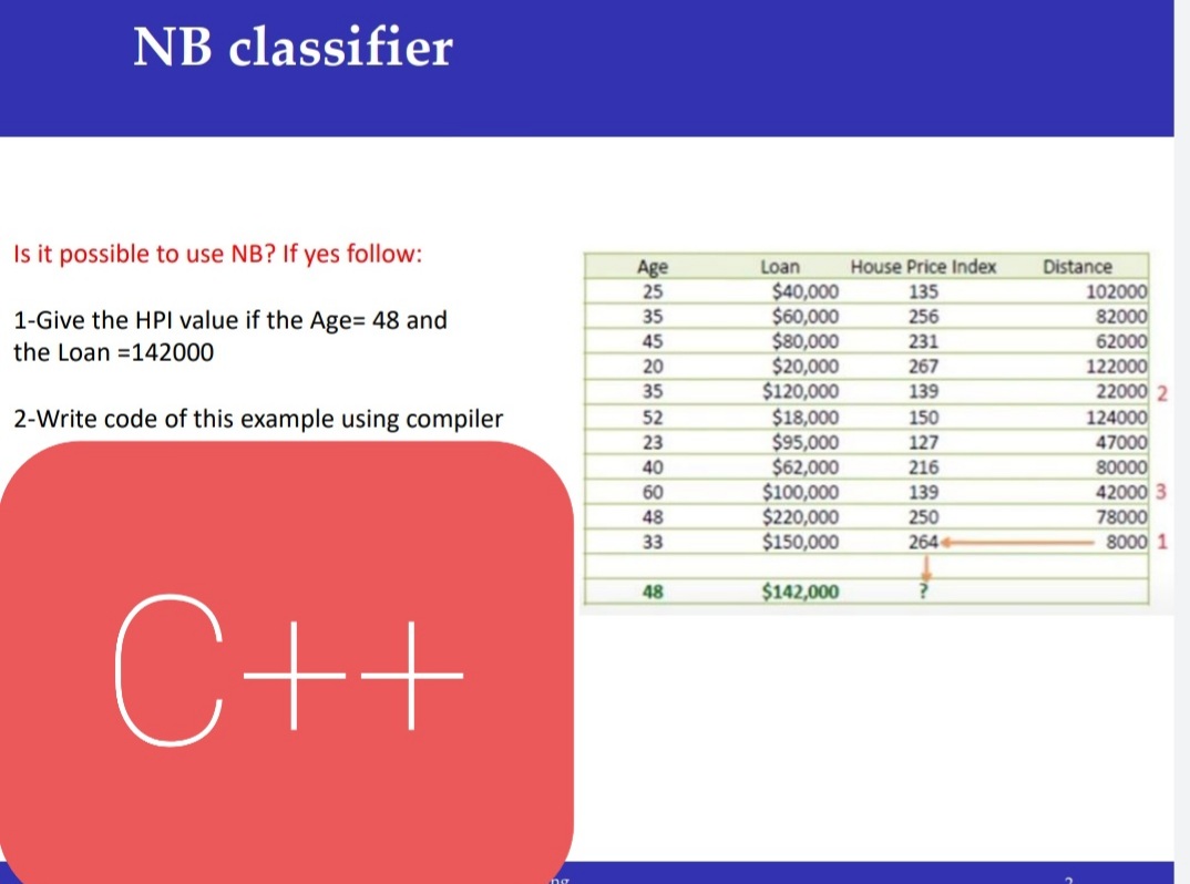 Solved NB classifier Is it possible to use NB? If yes | Chegg.com