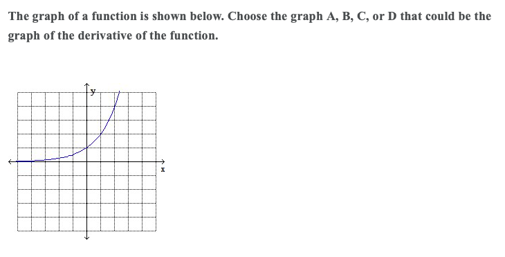 Solved The graph of a function is shown below. Choose the | Chegg.com