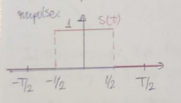Solved Redo the square-impulse example, but this time the | Chegg.com