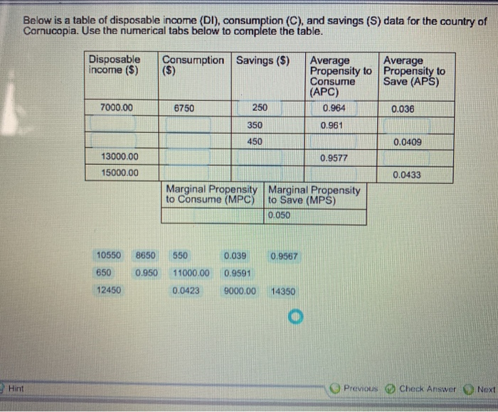 Solved Below is a table of disposable income (DI), | Chegg.com