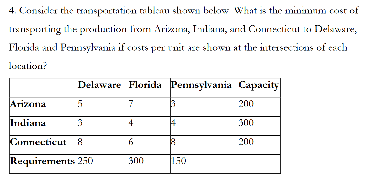 Solved 4. Consider the transportation tableau shown below. | Chegg.com