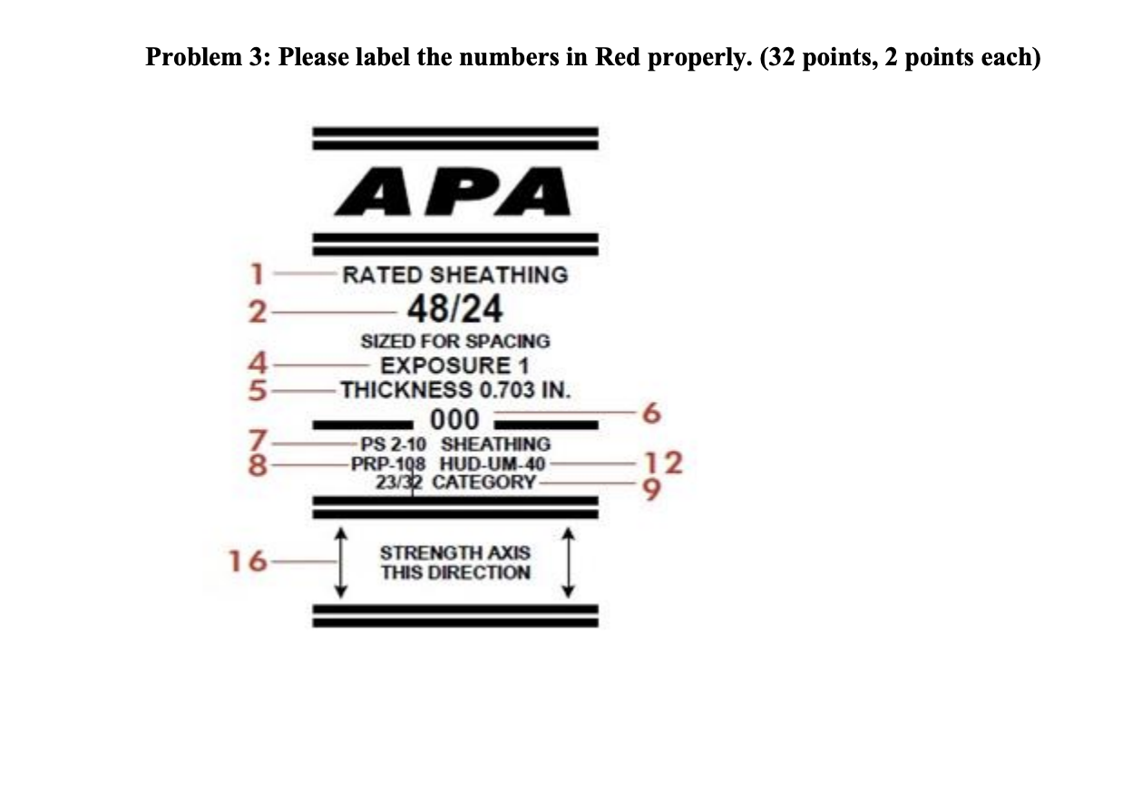 Solved Problem 3: Please label the numbers in Red properly. | Chegg.com