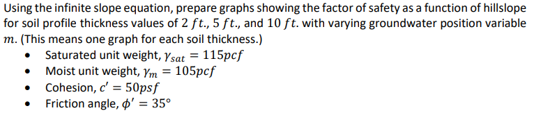 Solved Using the infinite slope equation, prepare graphs | Chegg.com