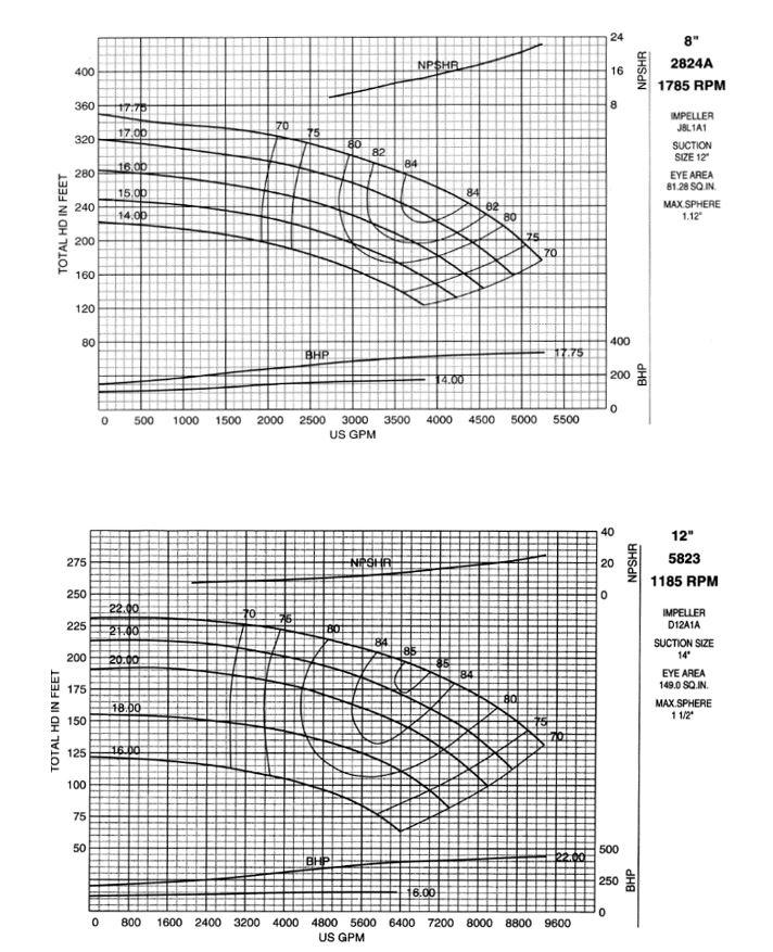 Solved 1) Above is the System Curve Equation. How do I plot | Chegg.com