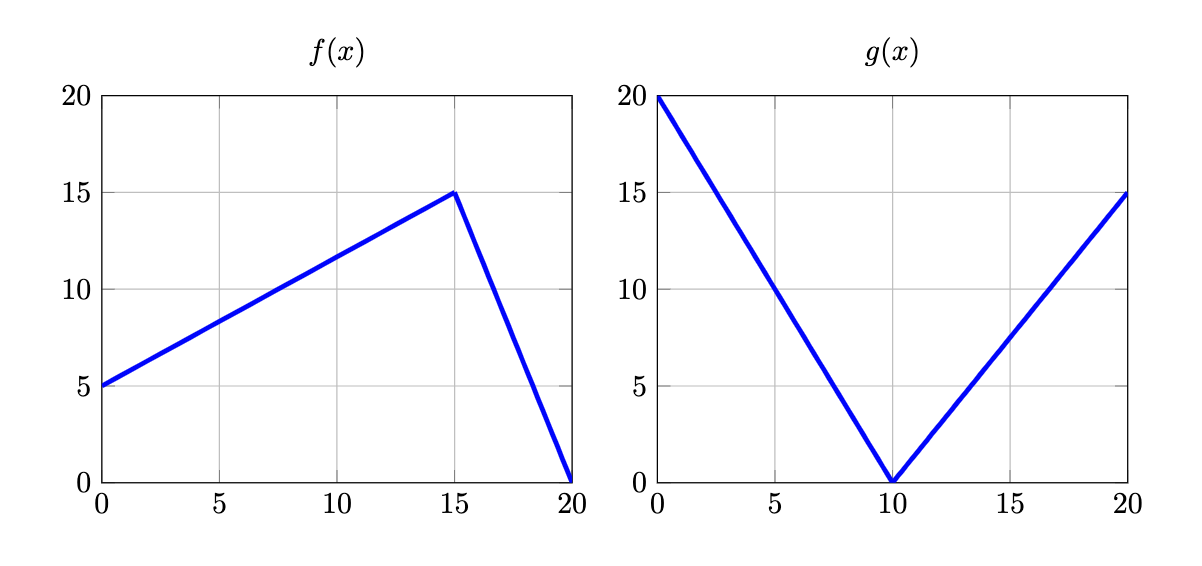 Solved Problem 1: Use the graphs of the functions f(x) and | Chegg.com