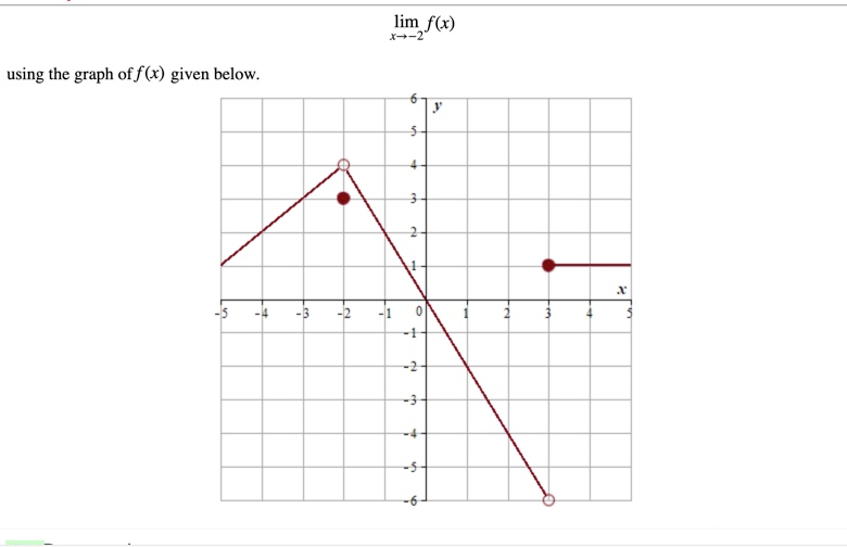 Solved lim f(x) using the graph of f(x) given below. | Chegg.com