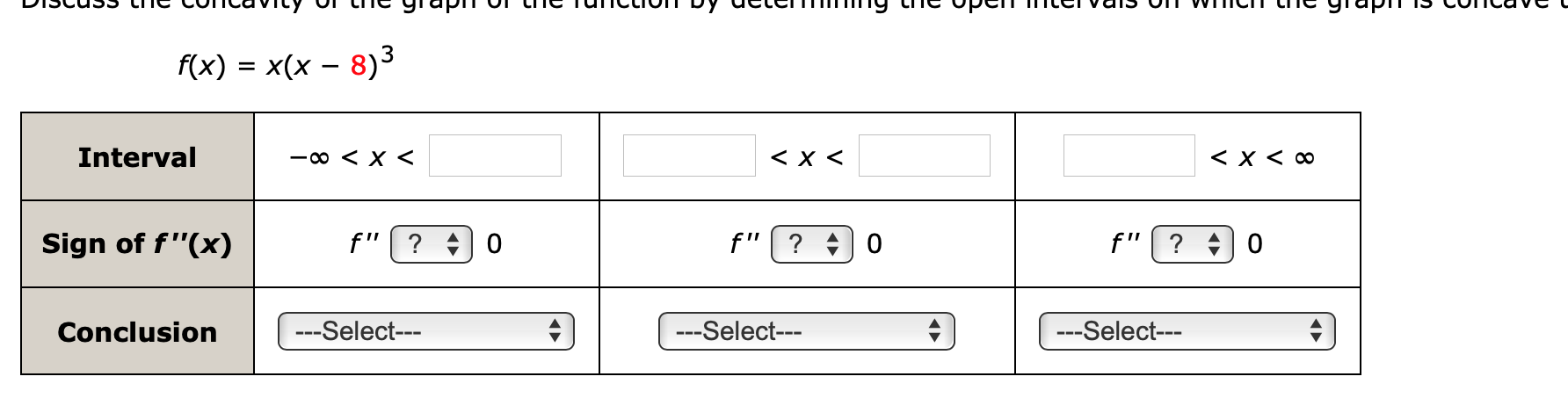 Solved Discuss the concavity of the graph of the function | Chegg.com