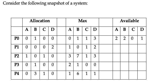 Solved Consider the following snapshot of a system:Answer | Chegg.com