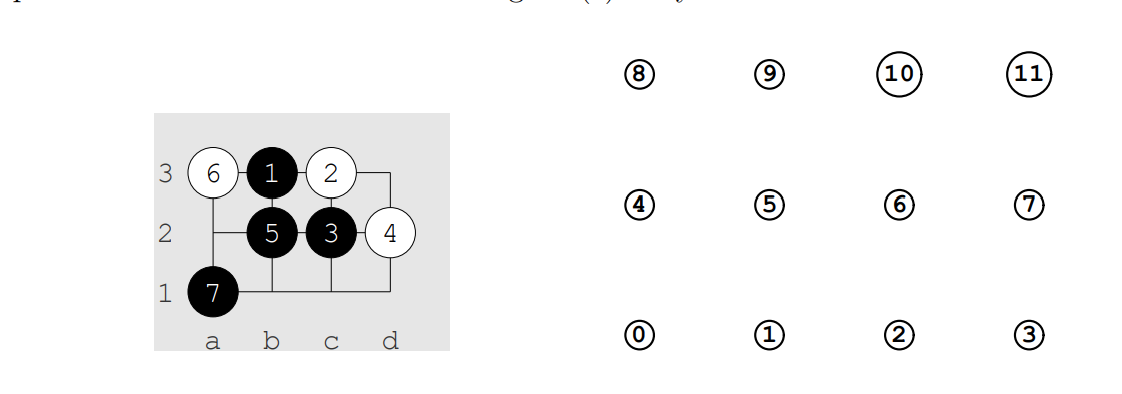 Solved (a) ﻿For this go position, on the pointer diagram, | Chegg.com