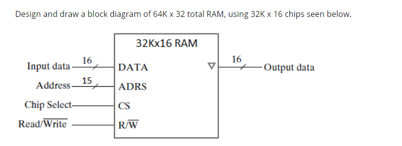 Solved Design and draw a block diagram of 64K x 32 total | Chegg.com