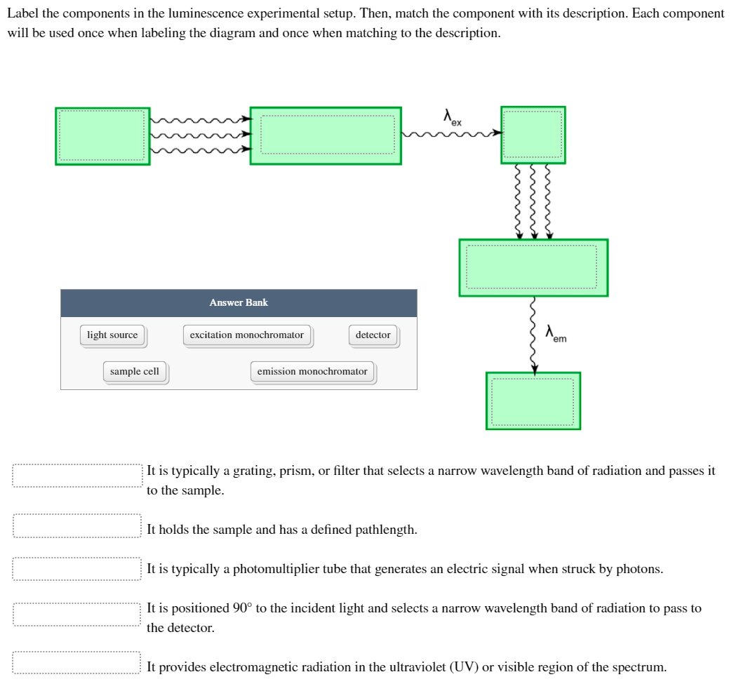 Solved Label the components in the luminescence experimental | Chegg.com