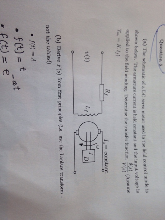 Solved The schematic of a DC servo motor used in the field | Chegg.com