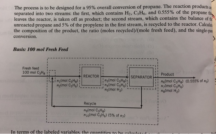 Solved Dehydrogenation of Propane Propane is dehydrogenated | Chegg.com
