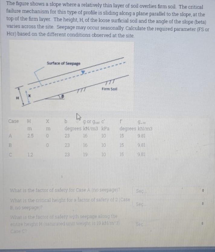 Solved The figure shows a slope where a relatively thin | Chegg.com