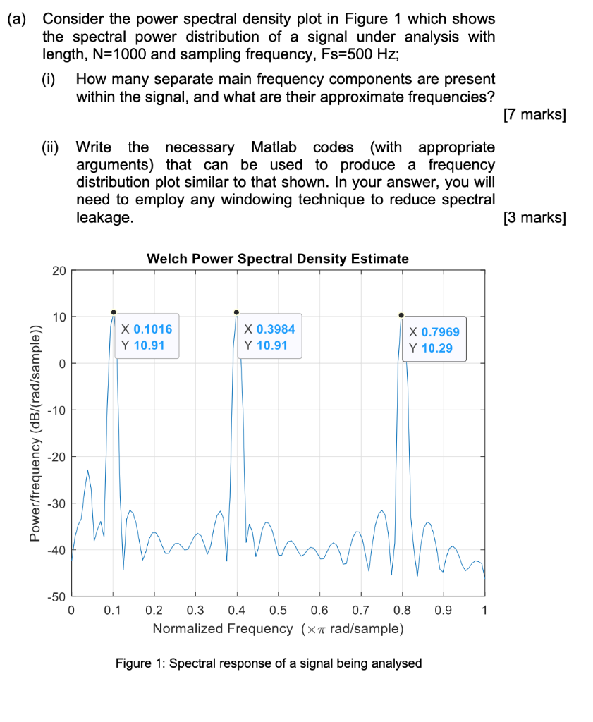 Solved (a) Consider the power spectral density plot in | Chegg.com