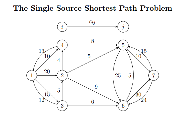 Develop a Python code that implements the | Chegg.com