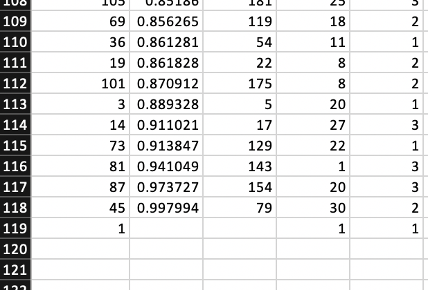 Solved The accompanying data set contains three numerical | Chegg.com