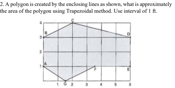 Solved 2 A Polygon Is Created By The Enclosing Lines As